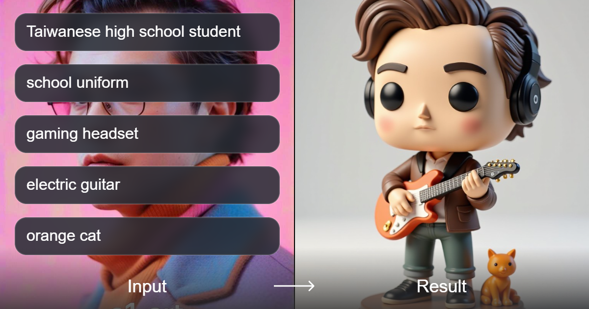 Create your own Funko Pop doll | a1.art